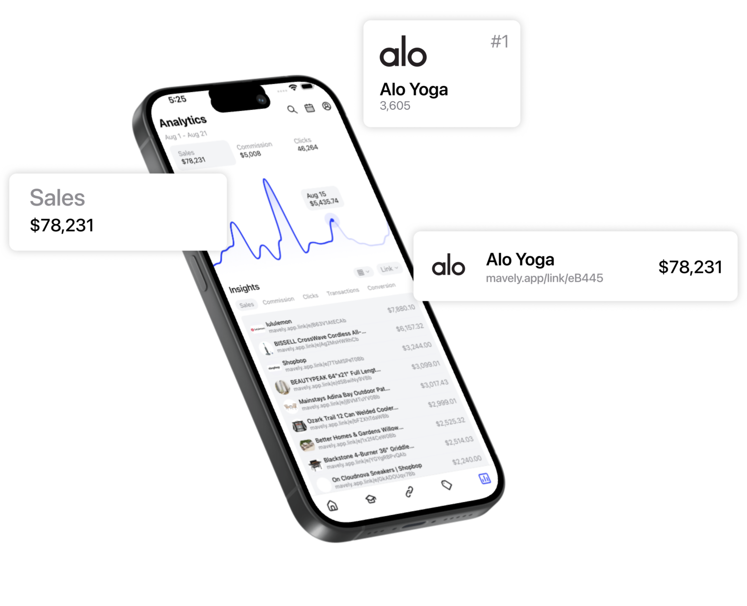 Mavely: The Everyday Influencer Platform